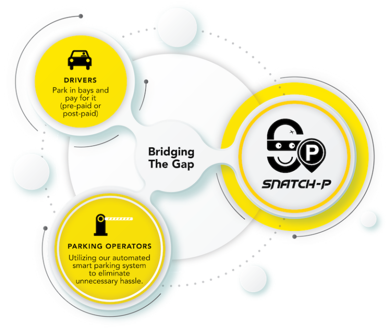 Smart Parking System Malaysia | Automated & Cashless Car Park
